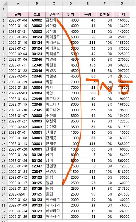 엑셀 오름차순 정렬 내림차순 다중 조건으로 반영하는 방법