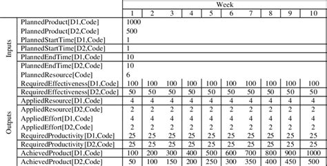 Model Example 1 Inputs And Outputs Download Scientific Diagram