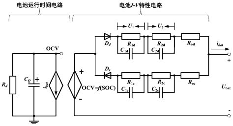 Battery State Of Charge Soc Estimation Method Based On Nonlinear Prediction Extended Kalman