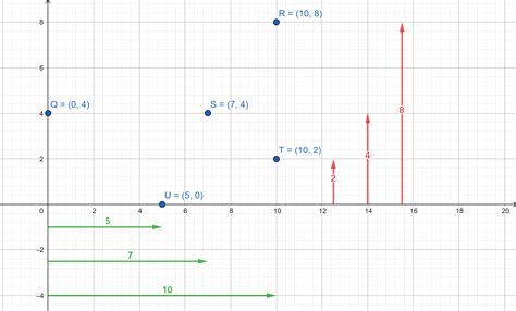 draw the polygon with the given vertices in a coordinate p quizlet