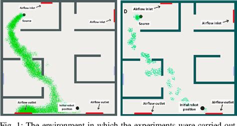 Figure 1 From Experimental Analysis Of The Impact Of Sensor Response Time On Robotic Gas Source