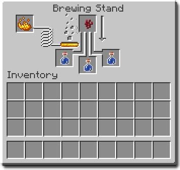 Brewing 101 How To Make Potions Minecraft 101