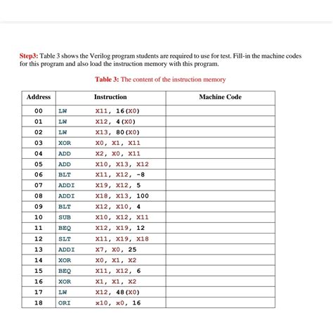 Step3 Table 3 ﻿shows The Verilog Program Students
