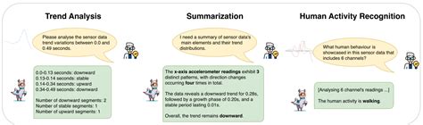 [논문 리뷰] sensorllm aligning large language models with motion sensors
