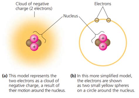 Chapter 2 The Chemical Context Of Life Flashcards Quizlet