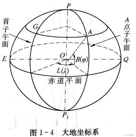 测量学：绪论那些重点基础知识大总结首子午面 Csdn博客