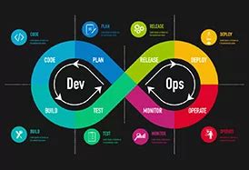 DevOps Advantages Overcoming Obstacles In Adopting And Using DevOps Tools Cardinal Peak