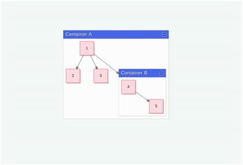 Container Demo Applications Examples