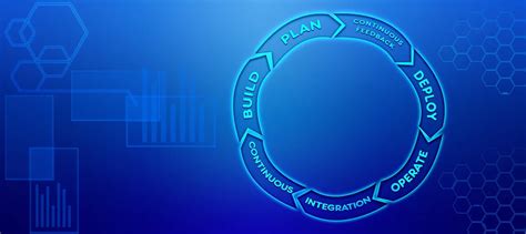 Best Practices For DevOps Automation And Integration