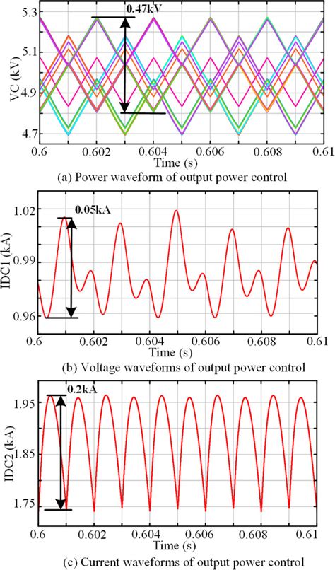 Modular Dc‐dc Auto‐transformer Topology Operation And System Design Chen 2021 Iet Power