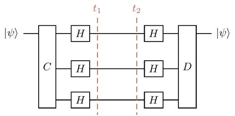 13 10 Correcting Any Single Error Shor [[9 1 3]] Introduction To Quantum Information Science