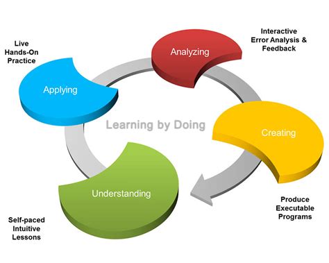 Teach And Learn Anywhere Codetantra