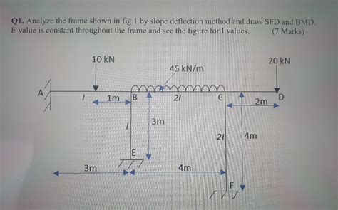 solved q1 analyze the frame shown in fig 1 by slope