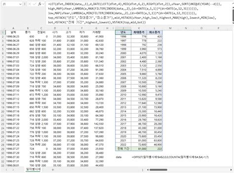 연도별 최대값 최소값 산출 오빠두엑셀