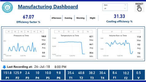 Create Professional Powerbi And Excel Dashboards By Waqastariq Fiverr