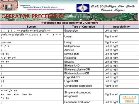 PPT C Operators PowerPoint Presentation Free Download ID