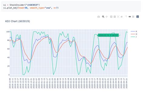 Stockinsider A Python Tool To Collect Stock Data Calculate And