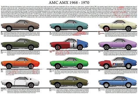 Rambler Automotive Blog The AMC AMX Variations 1968 1970