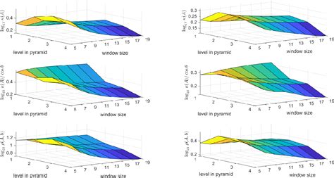 figure 3 from error analysis and condition estimation of the pyramidal