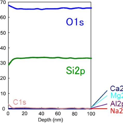 PDF Selective Deposition Of SiO On Ion Conductive Area Of Soda Lime Glass Surface