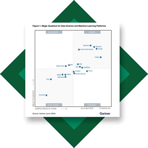 Gartner® Magic Quadrant™ For Data Science And Machine Learning Platforms Databricks