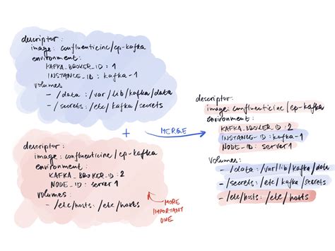 merge algorithm teskalabs
