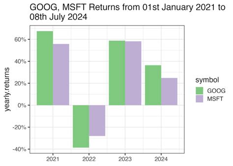 How To Format Date In Title Text In Ggplot2 Data Viz With Python And R