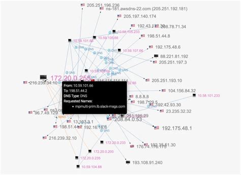 📊 Mastering Dns Traffic Analysis Exploring Dns Mdns And Nbns With A