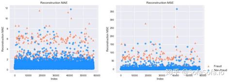 利用autoencoder进行无监督异常检测python 知乎