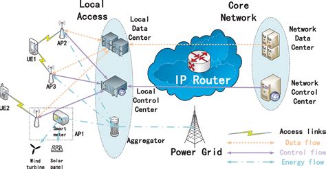 Figure 1 From A Social Energy Based Cluster Management Scheme For User