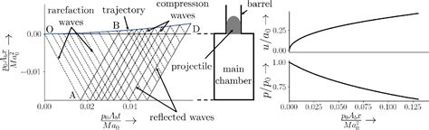 Figure 3 From Design Of A Low Velocity Impact Framework For Evaluating