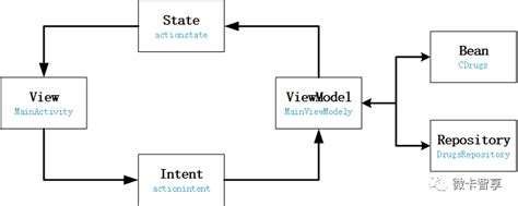 android折叠屏开发学习（二） 使用jetpack windowmanager监听折叠屏开合状态 csdn博客