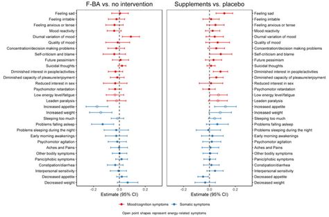 Generalized Estimated Equation Estimates For The Overall Follow Up