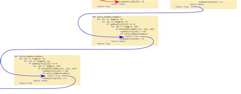 Recursion And Backtracking Codeproject