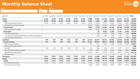 Balance Sheet Power Bi Reports For Xero Odatalink