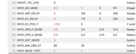 Optitrack Data Didnt Used In Ekf · Issue 21504 · Px4px4 Autopilot · Github
