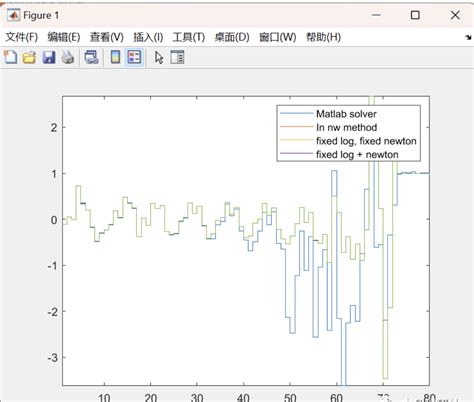 基于在线优化的快速模型预测控制仿真fastmpc（matlab代码实现）在线运行仿真模型matlab Csdn博客