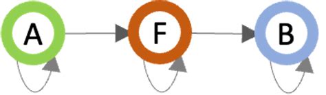 Information Flow Tracking Enhancing Data Security And Privacy Crosscon