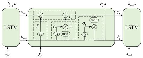 Early Identification And Localization Algorithm For Weak Seedlings