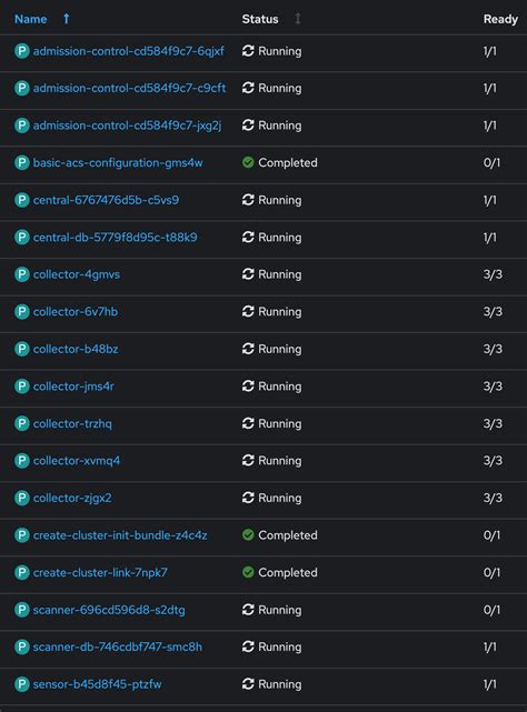 Setup And Configure Advanced Cluster Security Using Gitops Techblog