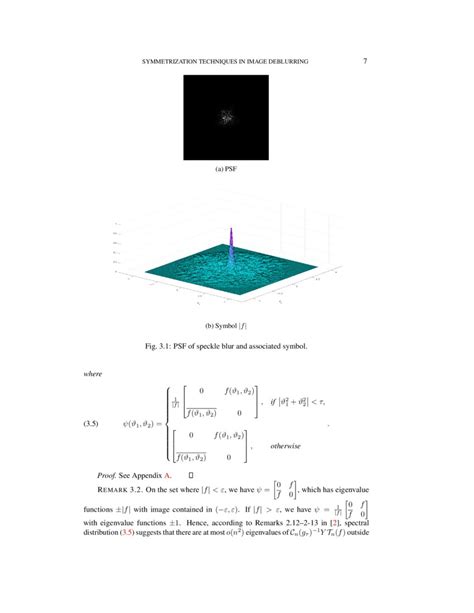 Symmetrization Techniques In Image Deblurring Deepai
