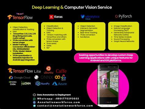 md shahariar alom on linkedin 🔍 deep learning and computer vision service object detection