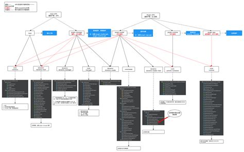 接入文档召集易用性 · Issue 245 · Tencentshadow · Github