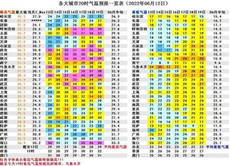 本周数据与上周对比应如何表达