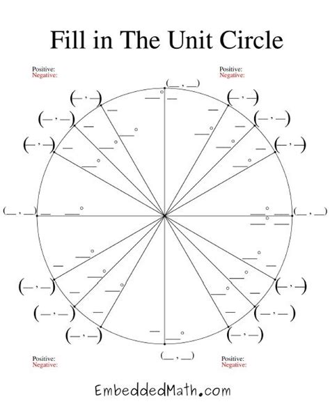Free Printable Unit Circle Charts Diagrams
