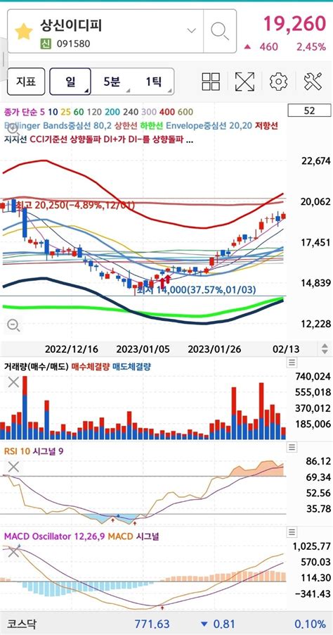 이차전지 관련주 상신이디피 아직은 저평가 네이버 블로그