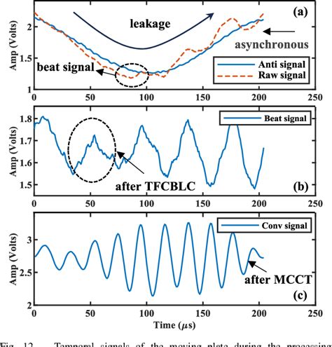 Figure 4 From Target Detection With Short Range Fmcw Radar Based On