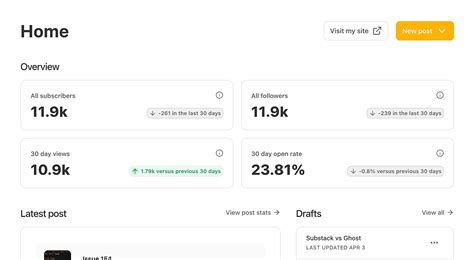Substack Vs Ghost Best Place To Create A Newsletter Or Blog