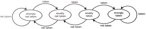 Blog Of Chms
