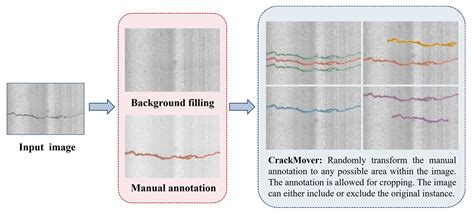 An Automated Instance Segmentation Method For Crack Detection Integrated With Crackmover Data